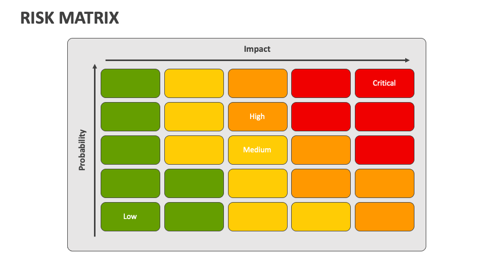 Risk Matrix Template for PowerPoint and Google Slides - PPT Slides
