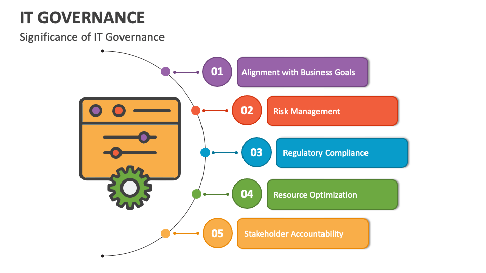 IT Governance Template for PowerPoint and Google Slides - PPT Slides