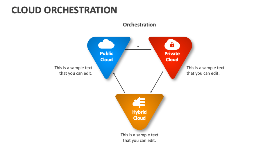 Cloud Orchestration PowerPoint and Google Slides Template - PPT Slides