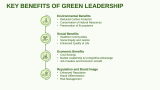 Green Leadership Template for Google Slides and PowerPoint - PPT Slides