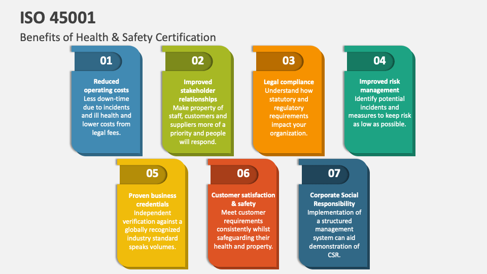 ISO 45001 PowerPoint and Google Slides Template - PPT Slides