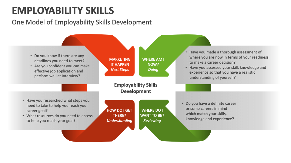 Employability Skills Template for PowerPoint and Google Slides - PPT Slides