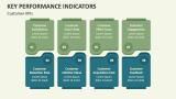 Key Performance Indicators Template for PowerPoint and Google Slides ...