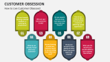 Customer Obsession PowerPoint and Google Slides Template - PPT Slides