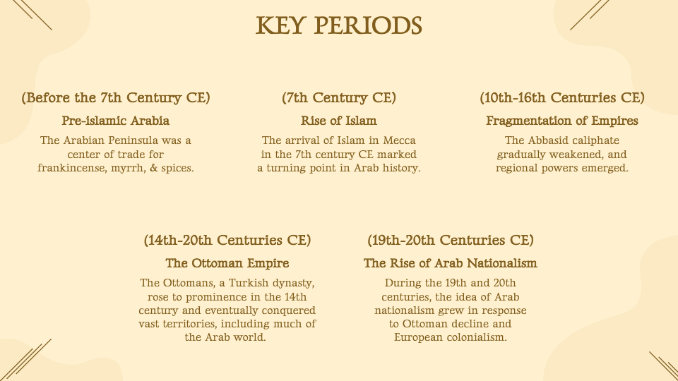 Free Arab History Presentation Template for Google Slides and ...