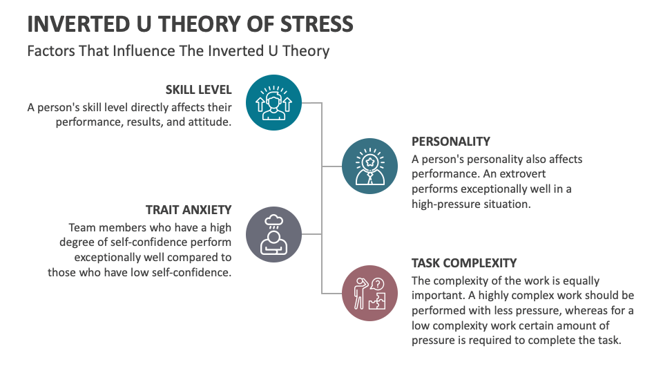 Inverted U Theory of Stress Template for Google Slides and PowerPoint ...