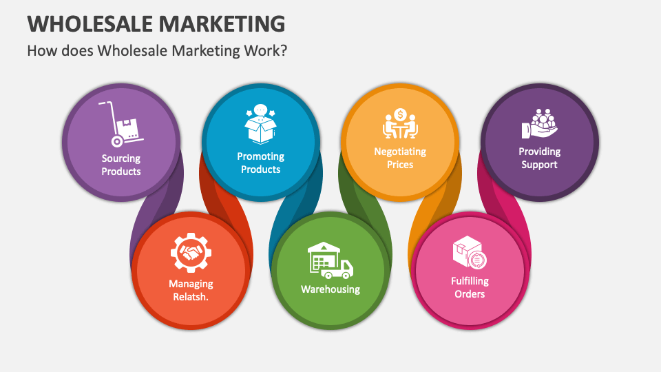 Wholesale Marketing PowerPoint and Google Slides Template - PPT Slides