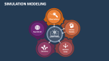 Simulation Modeling PowerPoint and Google Slides Template - PPT Slides