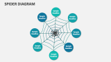 Spider Diagram PowerPoint and Google Slides Template - PPT Slides
