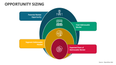 Opportunity Sizing PowerPoint and Google Slides Template - PPT Slides