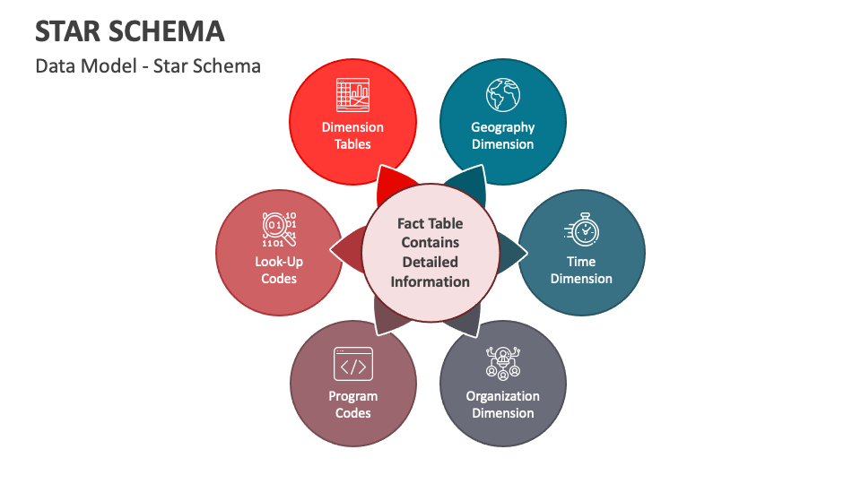 Star Schema PowerPoint and Google Slides Template - PPT Slides
