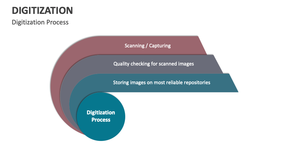 Digitization Template for PowerPoint and Google Slides - PPT Slides