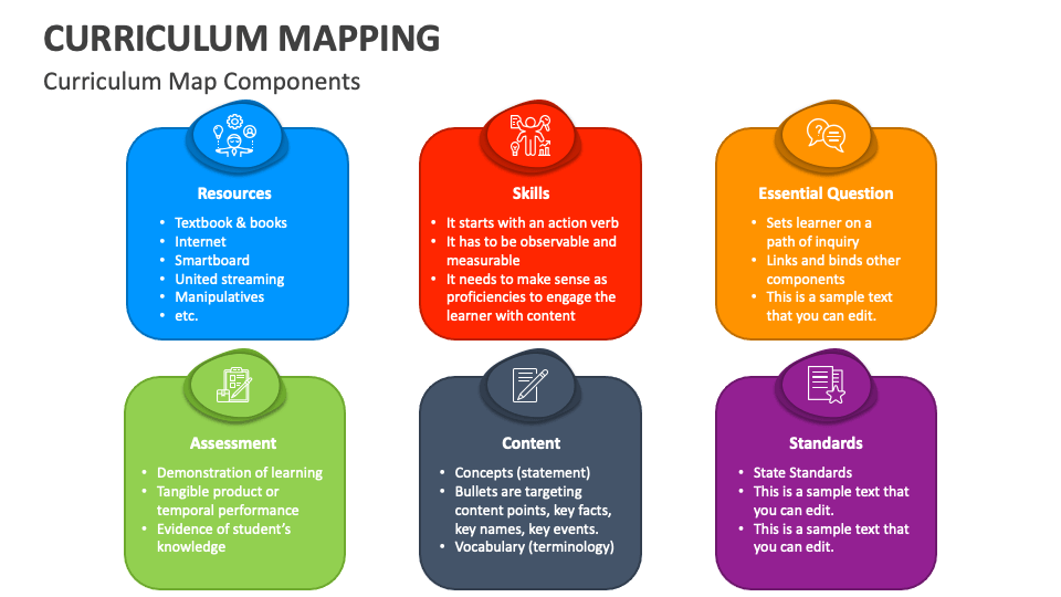 Curriculum Mapping PowerPoint and Google Slides Template - PPT Slides
