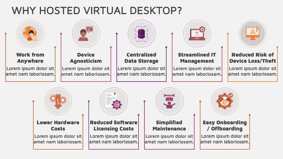 Hosted Virtual Desktop (HVD) Template for Google Slides and PowerPoint - PPT Slides