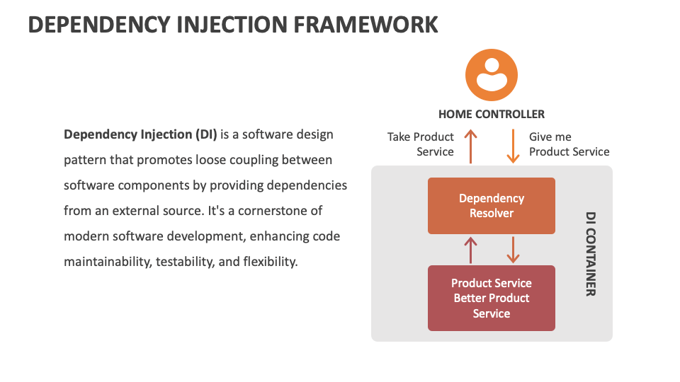 Dependency Injection Framework Template for Google Slides and PowerPoint - PPT Slides