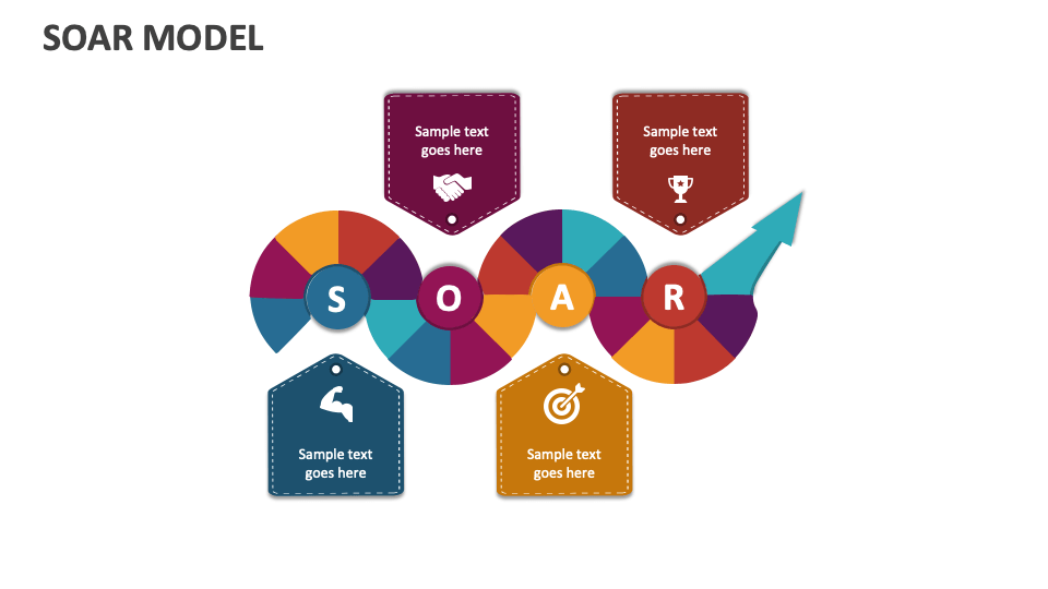 SOAR Model Template for PowerPoint and Google Slides - PPT Slides