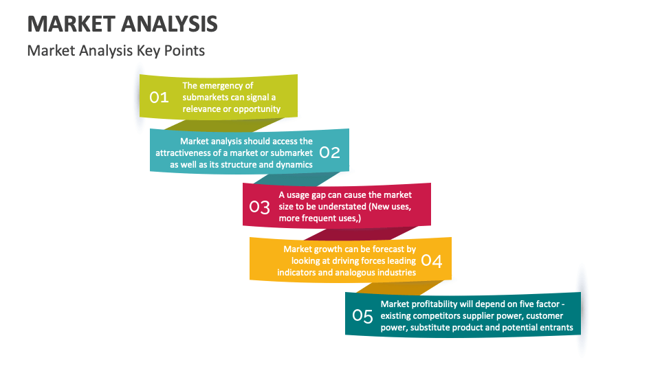 Market Analysis Template for PowerPoint and Google Slides - PPT Slides