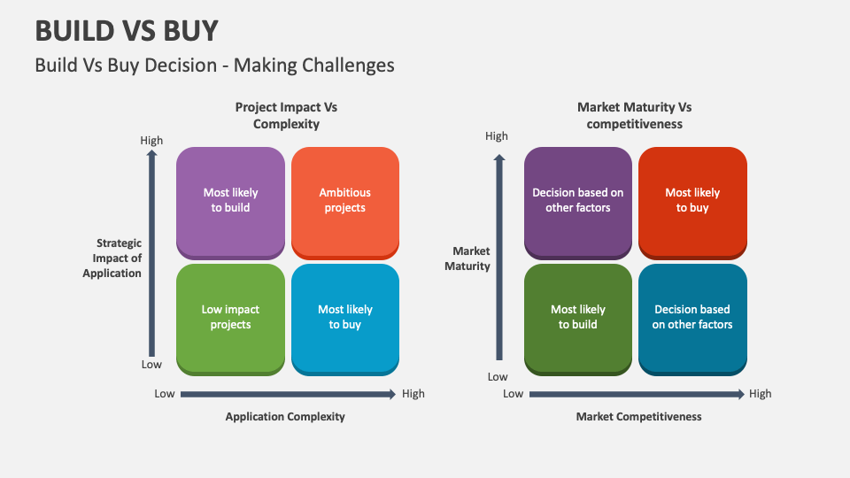 Build Vs Buy Template for PowerPoint and Google Slides - PPT Slides