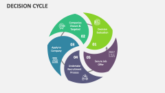 Decision Presentation Templates for Google Slides and PowerPoint