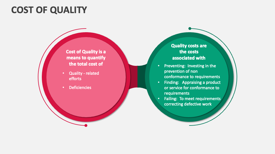 Cost of Quality Template for PowerPoint and Google Slides - PPT Slides