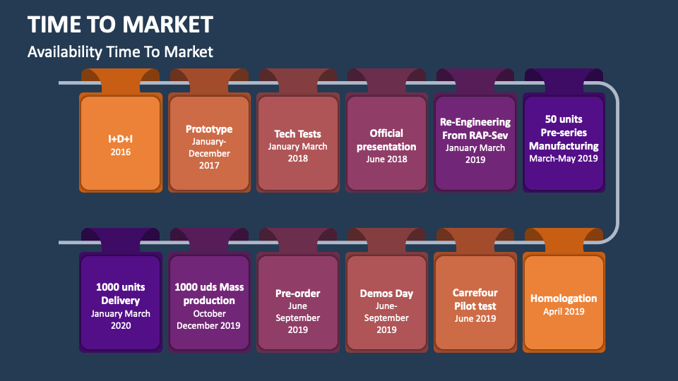 Time to Market PowerPoint and Google Slides Template - PPT Slides