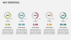 Key Statistics Template for Google Slides and PowerPoint - PPT Slides