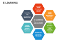 E-Learning Template for PowerPoint and Google Slides - PPT Slides