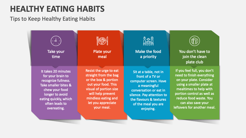 Healthy Eating Habits Template for PowerPoint and Google Slides - PPT Slides
