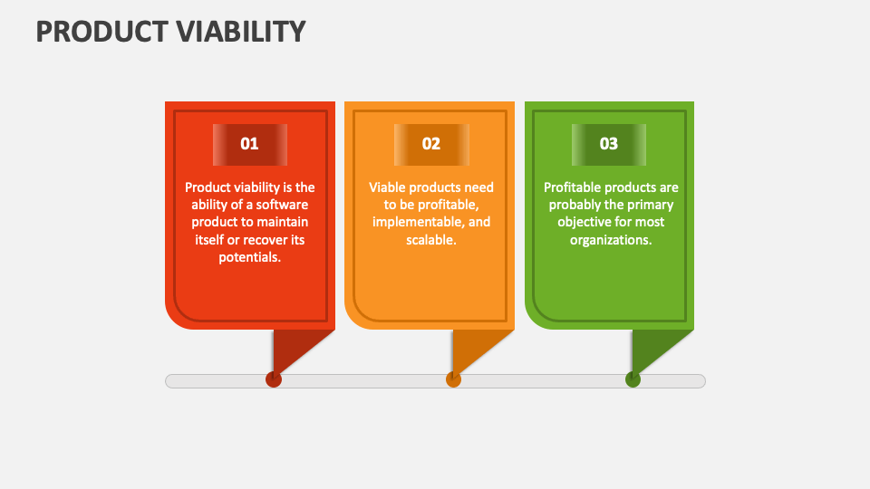 Product Viability PowerPoint and Google Slides Template - PPT Slides