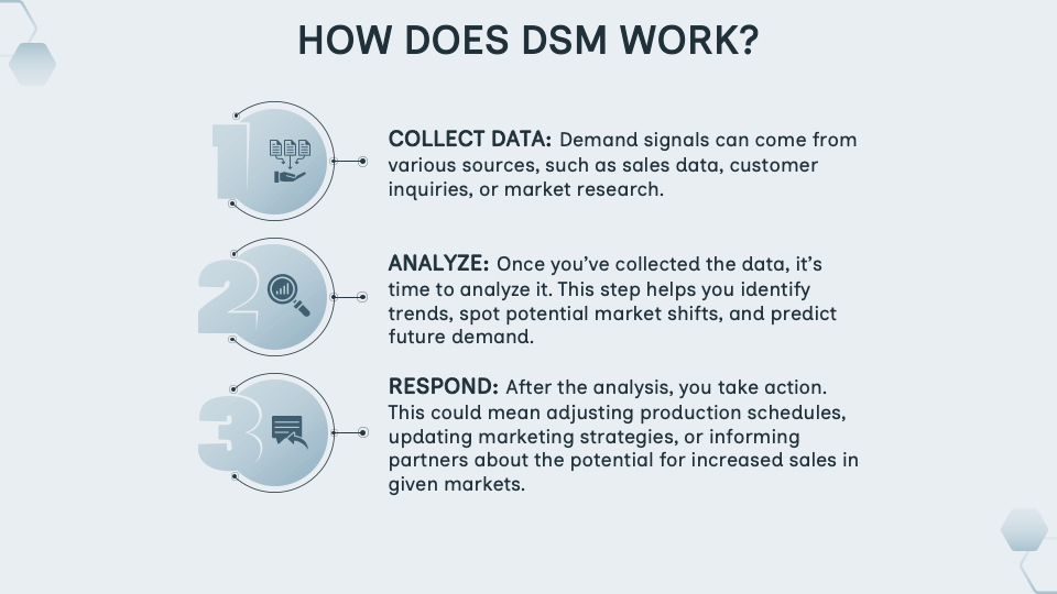 Demand Signal Management Template for Google Slides and PowerPoint ...