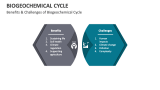 Biogeochemical Cycle PowerPoint and Google Slides Template - PPT Slides
