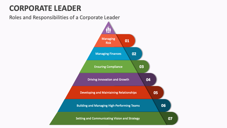 Corporate Leader PowerPoint and Google Slides Template - PPT Slides