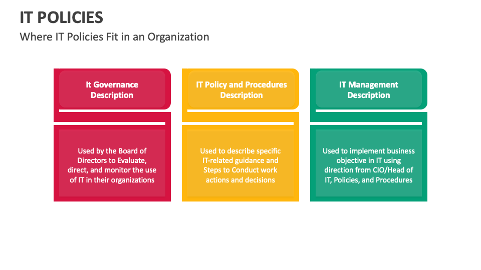 IT Policies Template for PowerPoint and Google Slides - PPT Slides