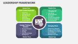 Leadership Framework Template for PowerPoint and Google Slides - PPT Slides