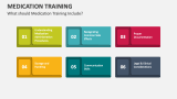 Medication Training PowerPoint and Google Slides Template - PPT Slides