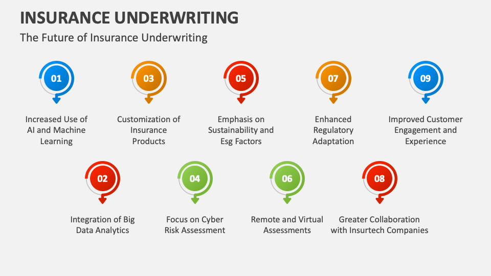 Insurance Underwriting Template for PowerPoint and Google Slides - PPT ...