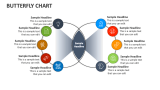 Butterfly Chart for PowerPoint and Google Slides - PPT Slides