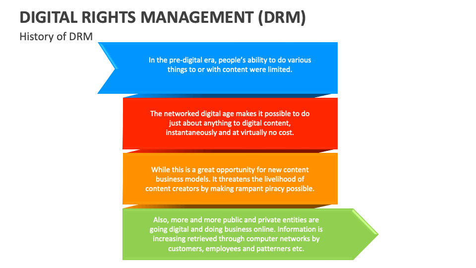 Digital Rights Management (DRM) Template for PowerPoint and Google Slides - PPT Slides