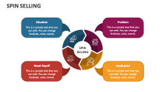 SPIN Selling PowerPoint and Google Slides Template - PPT Slides