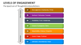 Levels of Engagement PowerPoint and Google Slides Template - PPT Slides