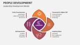 People Development PowerPoint and Google Slides Template - PPT Slides