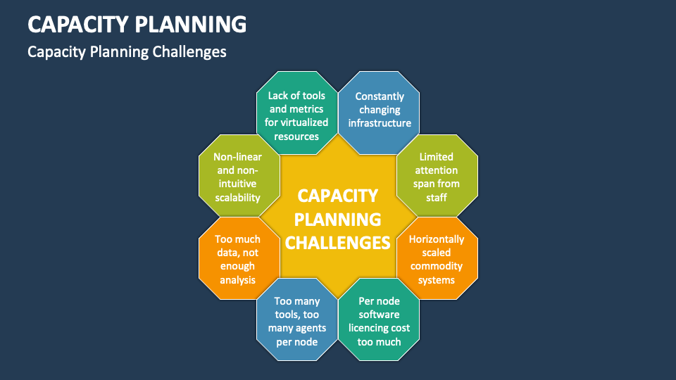 Capacity Planning Template for PowerPoint and Google Slides - PPT Slides