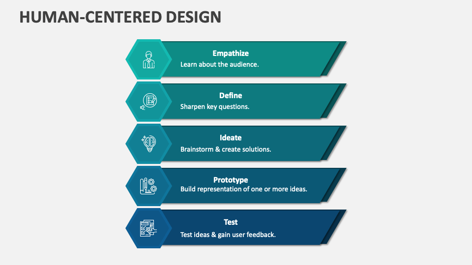 Human-Centered Design Template for PowerPoint and Google Slides - PPT ...