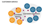 Customer Service Template for PowerPoint and Google Slides - PPT Slides