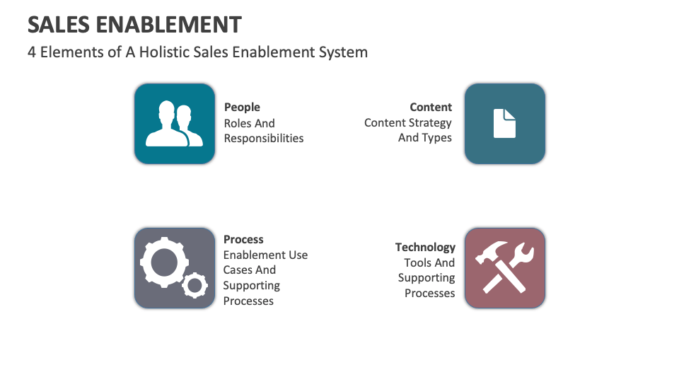 Sales Enablement Template for PowerPoint and Google Slides - PPT Slides