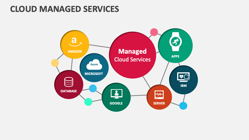 Cloud Managed Services Template for PowerPoint and Google Slides - PPT Slides