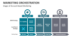 Marketing Orchestration Template for PowerPoint and Google Slides - PPT Slides