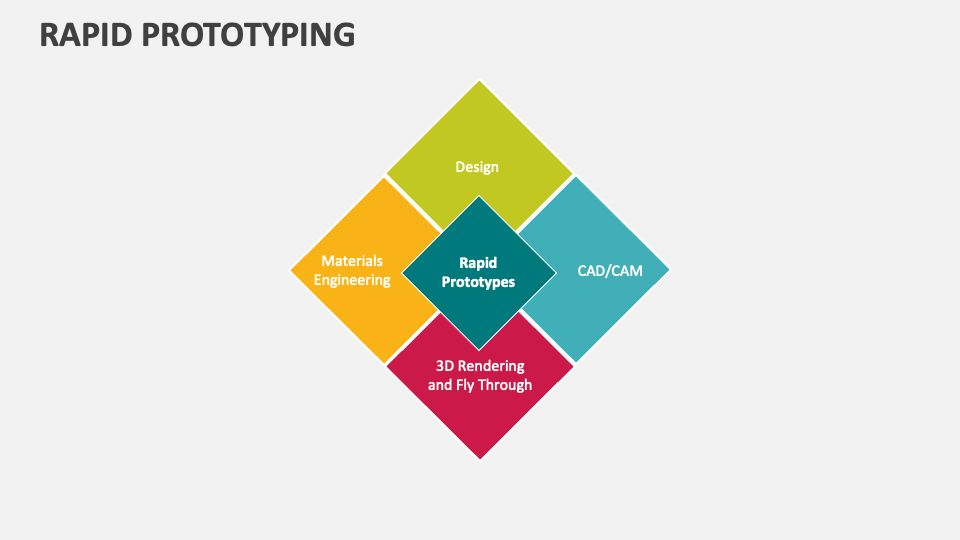 Rapid Prototyping Template for PowerPoint and Google Slides - PPT Slides