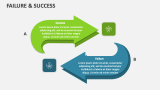 Failure and Success Template for PowerPoint and Google Slides - PPT Slides