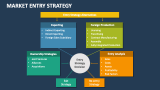 Market Entry Strategy PowerPoint and Google Slides Template - PPT Slides